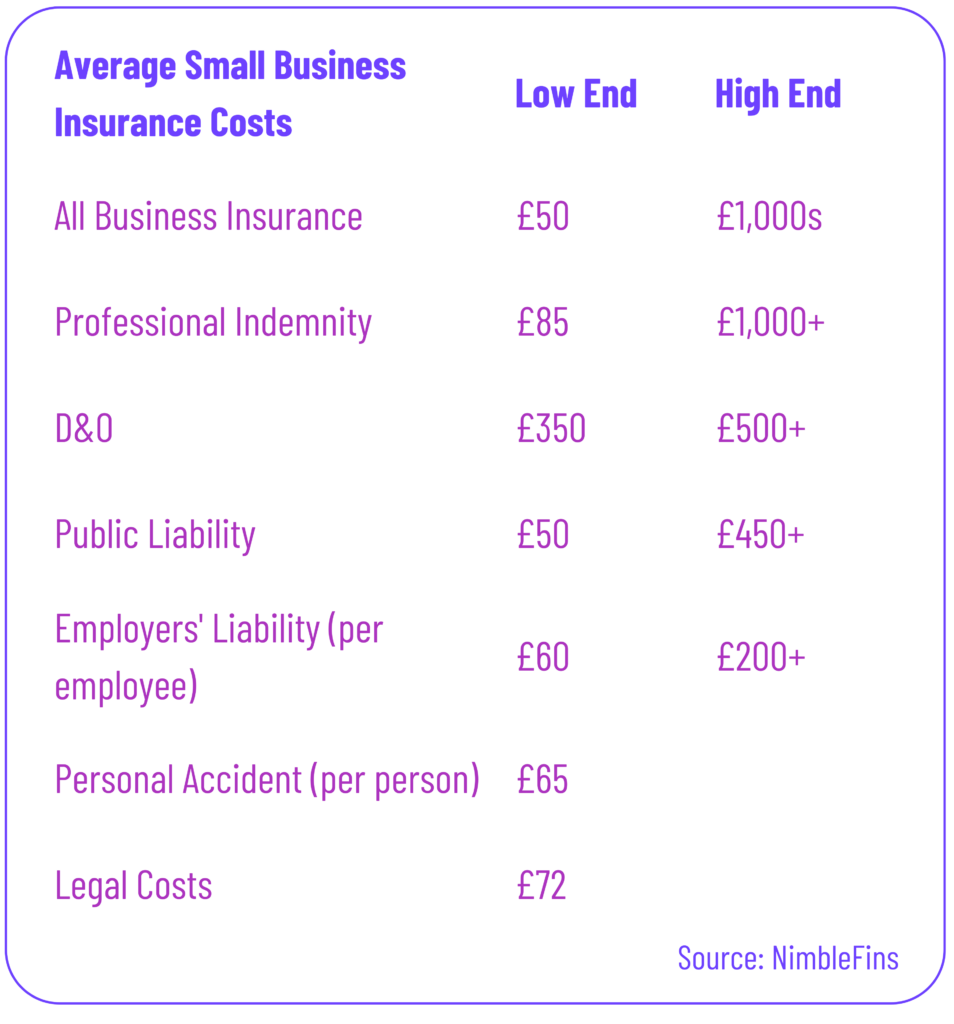 How Much Does it Cost to Buy and Run a Café in the UK