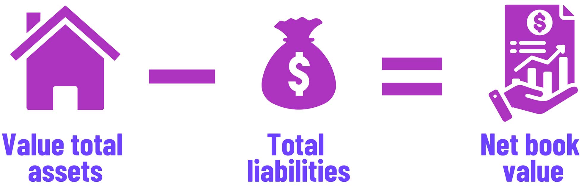How To Value a Café for Sale. A Quick Guide